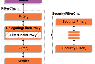 Mastering Log4j in Spring Boot: A Comprehensive Guide with Real-World ...