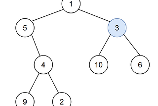 List: Leetcode Daily Question | Curated by Harshit Gupta | Medium