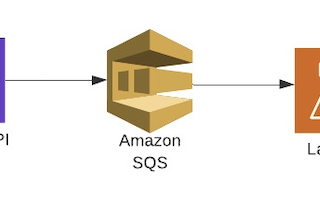 Courtney Harris – Medium