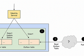 Suat KÖSE – Medium