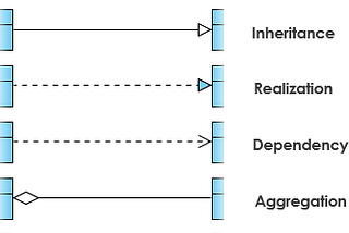 The most insightful stories about Uml Class Diagram - Medium