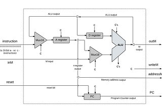 Mastering DDD: Repository Design Patterns in Go | by Yohamta | Medium