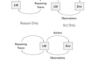 Document chains in langchain | by Vinu Sebastian Thomas | Medium