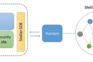 Spring Boot + Kafka + Schema Registry | by Sunil Vishnubhotla | Medium