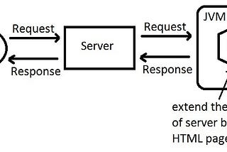 Paturi Sai Sri Vatsa – Medium