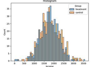 Top Python Libraries