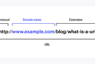 Resolving CORS Issues in Express and React.js: A Comprehensive Guide | by Y Dhanush | Medium