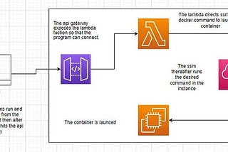 Sachin Singh – Medium