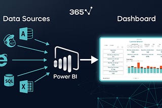 365 Data Science – Medium