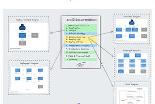 Dr Milan Milanović – Medium