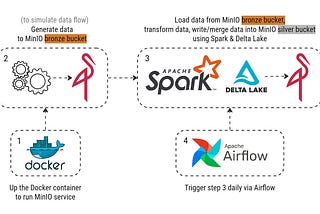 Capturing MySQL database changes with Debezium | by Elif Sinem Aktas ...
