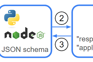 Kanshi Tanaike – Medium