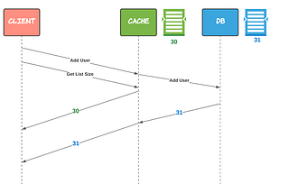 InterviewReady – Medium