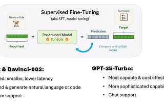 Suhaib Mohammed – Medium