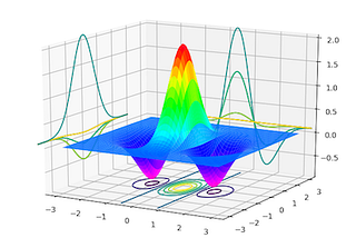 Optimization modeling in Python: Pulp, Gurobi and CPLEX | by Mohsen ...