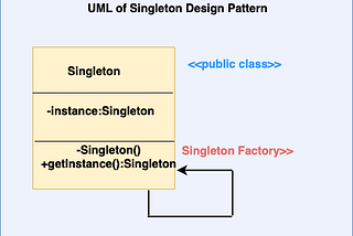 Singleton Design Pattern – Stackademic