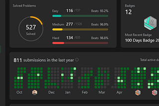 List: LeetCode Solutions | Curated by Monit Sharma | Medium