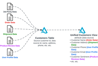 Databricks SQL SME – Medium