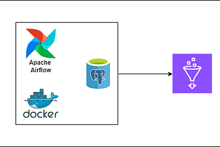 Manage Airflow Task Dependencies with Task Groups | by Priyansh Thakur | Medium