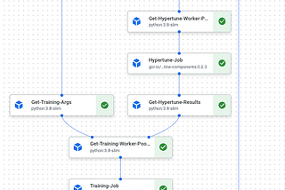 Maximilian Gartz – Medium