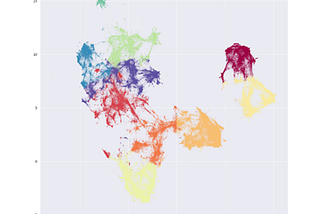 Temporal Convolutional and Recurrent Neural Networks for Sequence Modeling | by Ricardo ...