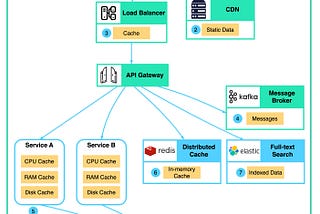 ByteByteGo System Design Alliance