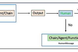 Kamal Dhungana – Medium