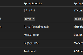 HashMap vs. HashSet in Java: Which One Should You Use? | by Shatanshu ...