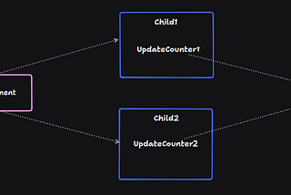 The most insightful stories about JavaScript - Medium
