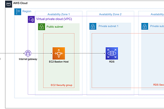 Clustering and Principal Component Analysis (PCA) from Sklearn | by jecksom | Medium