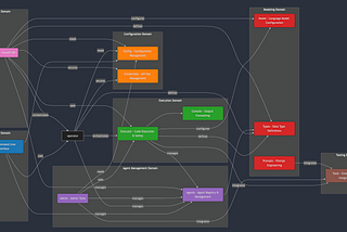 Your Team of Personal Assistants - Local Operator
