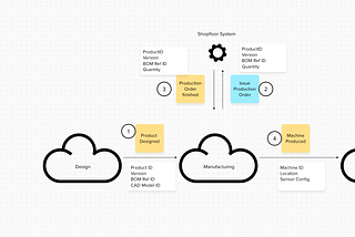 How Domain-Driven Design Can Boost Your Product Development | by Philipp Kostyra | Medium