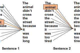 Sachinsoni – Medium