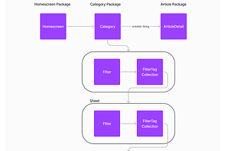 Modular SwiftUI Navigation (Part 1) | by Jan Maloušek | Medium