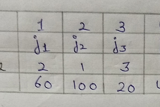 Optimal Merge Pattern. Optimal merge pattern is a pattern that… | by ...