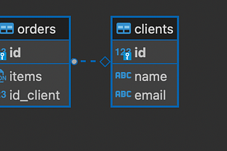 Nestjs Background Processing With Bull | by Vitor Rafaeldeveloper | Medium