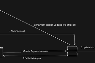 Converting Your React-Vite App into PWA. | by Rakesh Dhariwal | Medium
