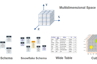 SQL vs. MDX in OLAP. This article will introduce MDX, a… | by KevinChen | Medium