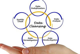 Ankit Bansal – Medium