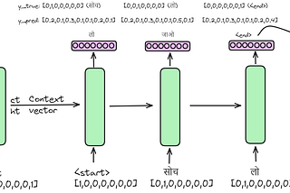 Sachinsoni – Medium