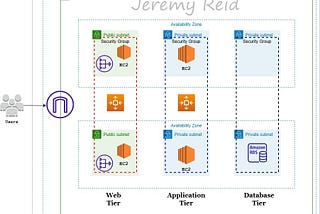 Jeremy Reid – Medium