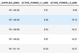 Exploratory Data Analysis (EDA) of solar generation system, Part 1 ...