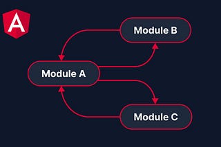 Link PrimeNG dynamic dialog footer with content | by Sviatoslav Ronskyi | Medium