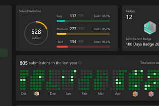 List: LeetCode Solutions | Curated by Monit Sharma | Medium