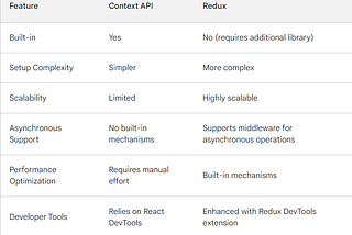 How to implement background service in your FlutterFlow (Especially for iOS Application)? | by ...