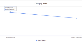 How to Use Highcharts with Django. | by Alok bharti | Medium
