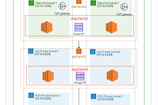 Sheniell Sinclair – Medium