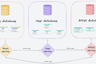 Ruling the Event-Driven Architecture with RabbitMQ | by Jordan TEMIM ...