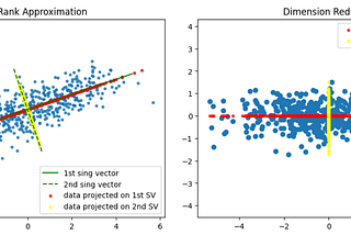 Lance Galletti – Medium