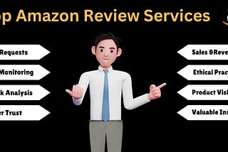 Amazon Review Services – Medium